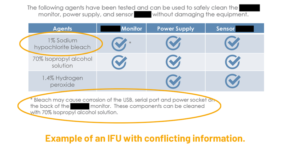 The 3 Pillars of HSI: Validation, Selection, Disinfection