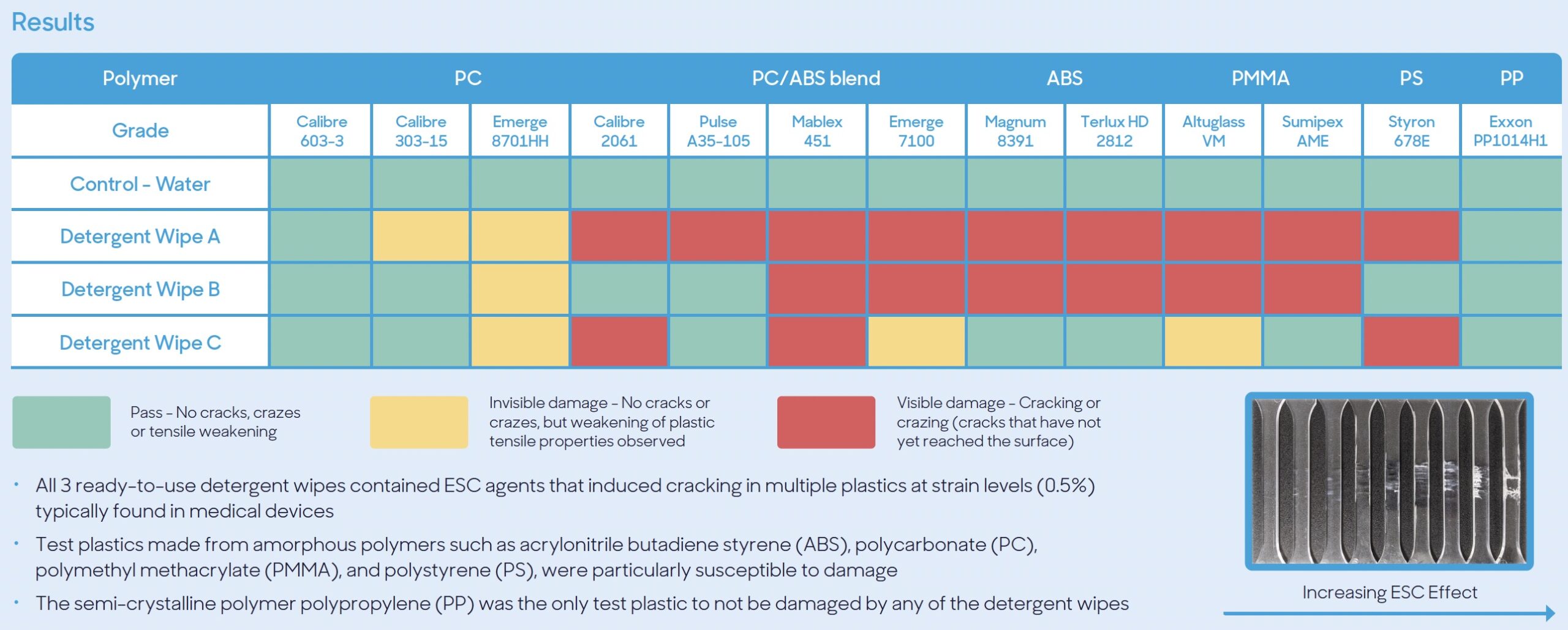 Disinfectant Compatibility Testing Clarifies Need For Better IFUs